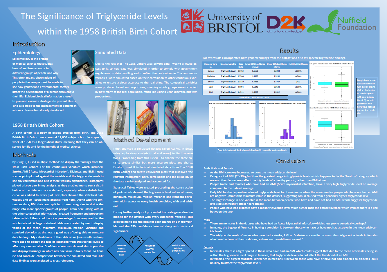 Nuffield Summer Research Placements: August 2015 – Dr Becca Wilson