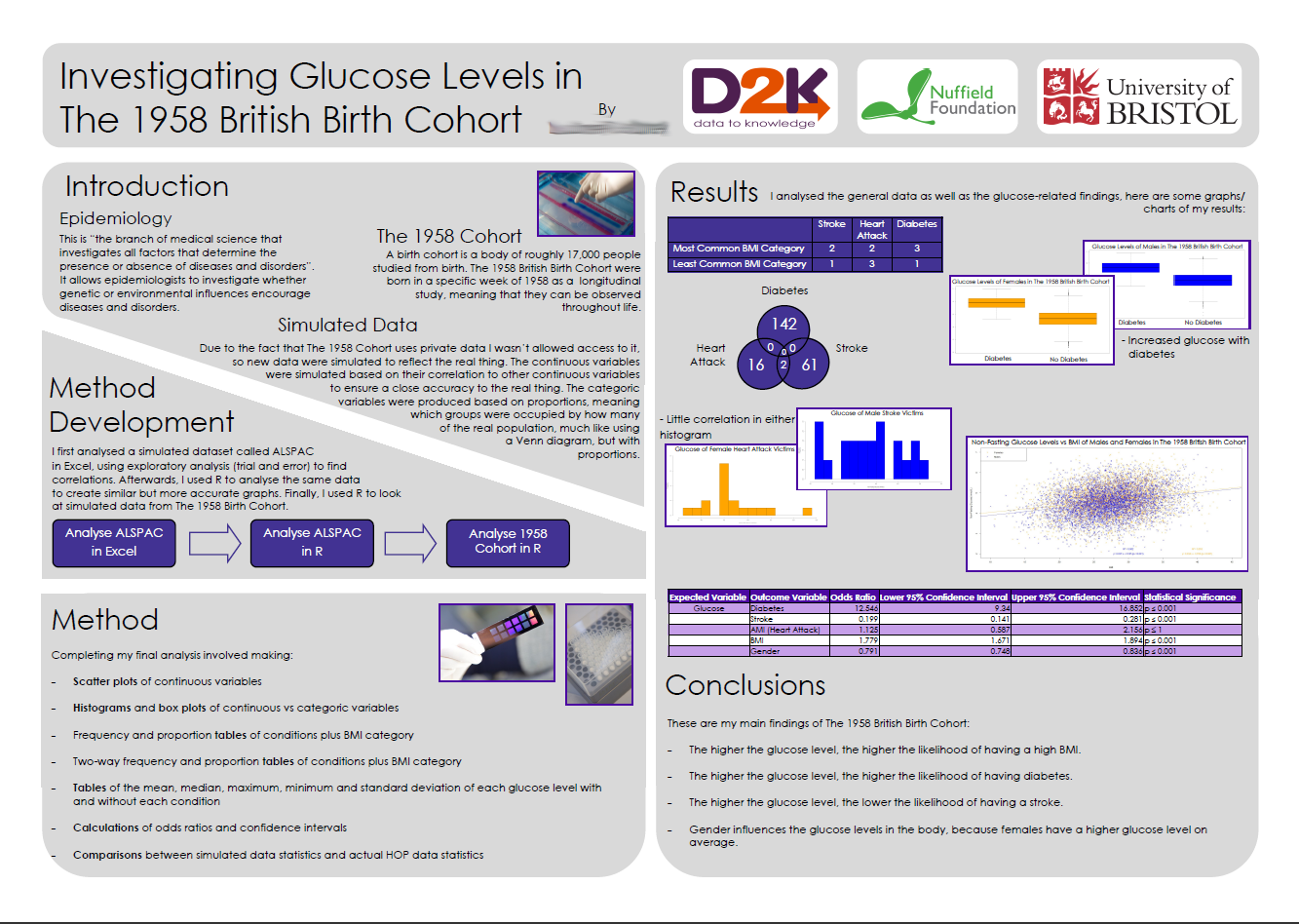 Nuffield Summer Research Placements: August 2015 – Dr Becca Wilson
